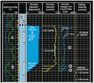 Lorasco Wireline – Lorasco.com