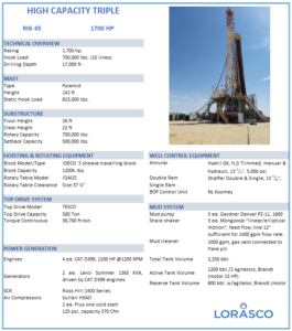 Services – Lorasco.com