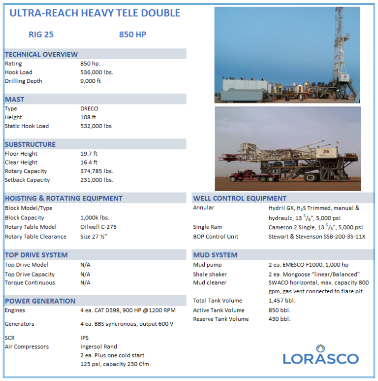 Drilling Rigs – Lorasco.com